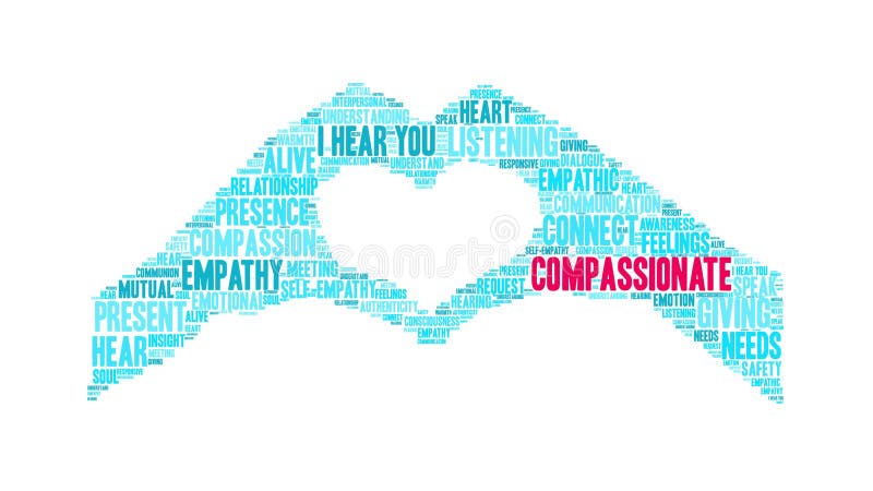 Compassionate Animated Word Cloud Stock Footage - Video of heart ...
