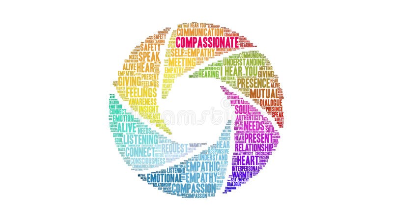 Compassionate Animated Word Cloud Stock Video - Video of compassionate ...