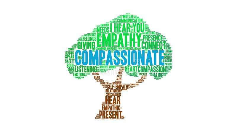 Compassionate Animated Word Cloud Stock Video - Video of compassionate ...