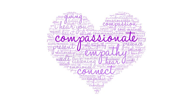 Compassionate Communication Animated Word Cloud Stock Footage - Video ...