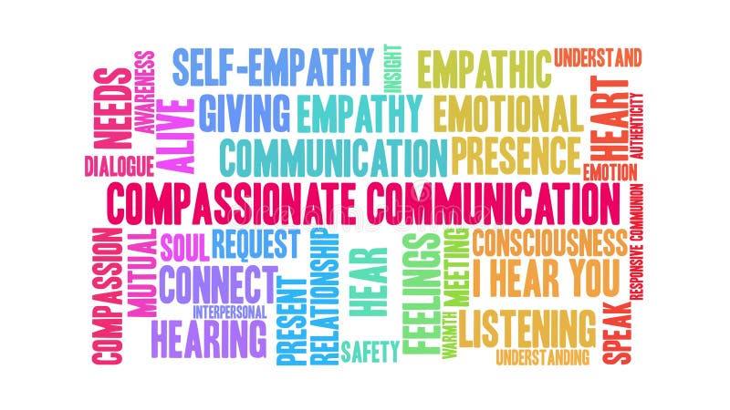 Compassionate Communication Animated Word Cloud Stock Footage - Video ...