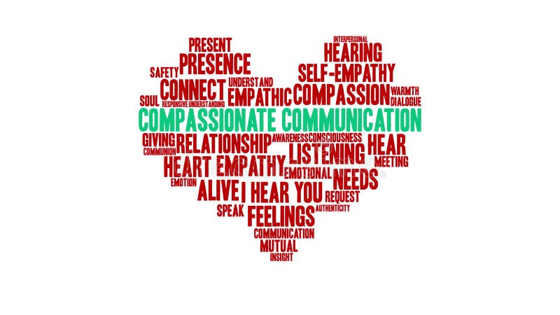 Compassionate Communication Animated Word Cloud Stock Footage - Video ...