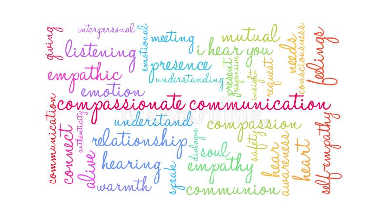 Compassionate Communication Animated Word Cloud Stock Footage - Video ...