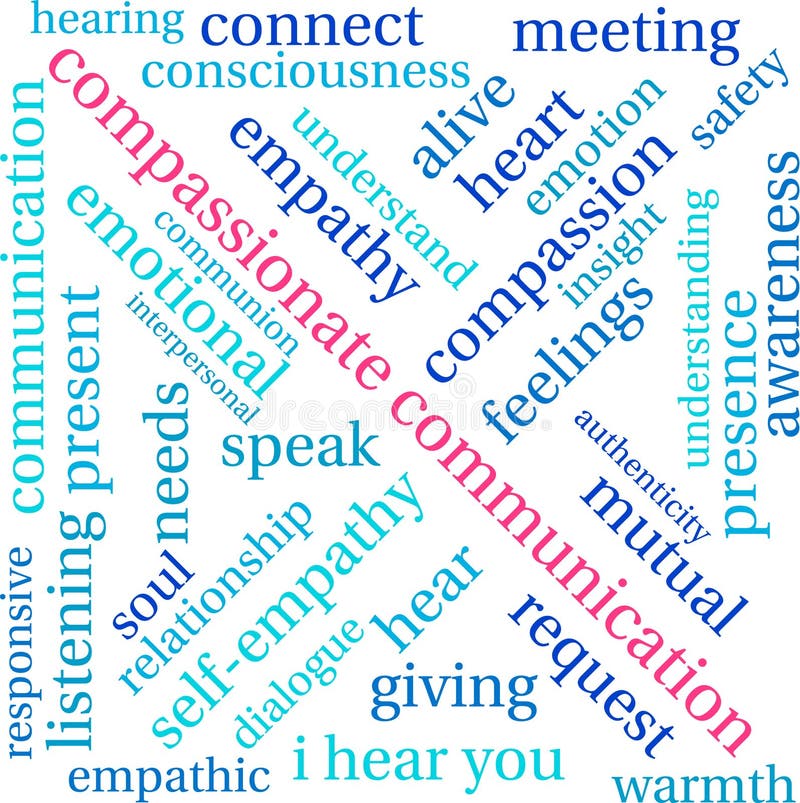 Compassionate Communication Word Cloud Stock Vector - Illustration of ...
