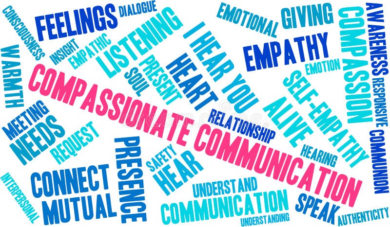 Compassionate Communication Word Cloud Stock Vector - Illustration of ...