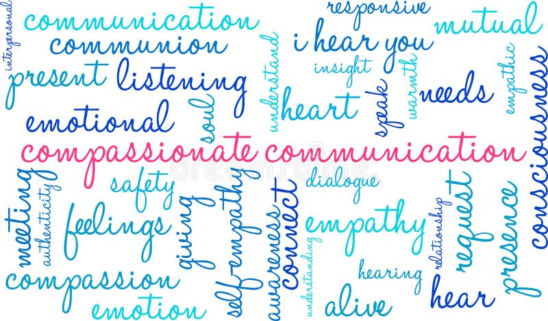 Compassionate Communication Word Cloud Stock Vector - Illustration of ...