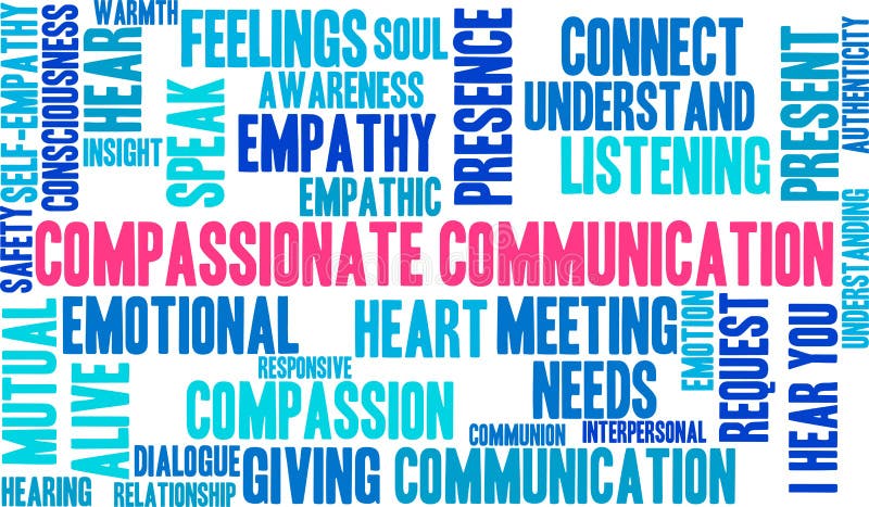 Compassionate Communication Word Cloud Stock Vector - Illustration of ...