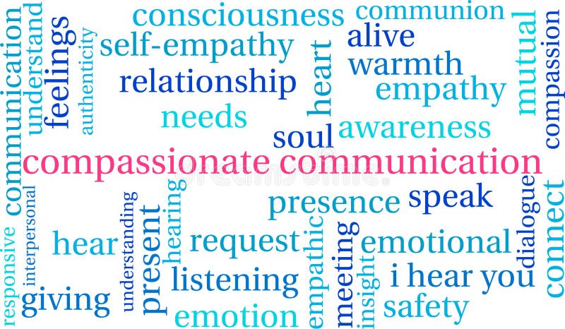 Compassionate Communication Word Cloud Stock Vector - Illustration of ...