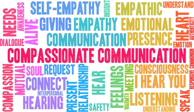 Compassionate Communication Word Cloud Stock Vector - Illustration of ...