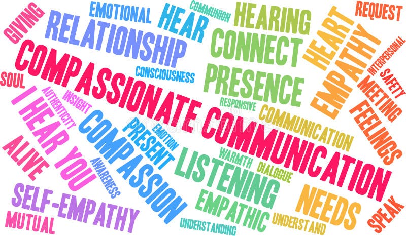 Compassionate Communication Word Cloud Stock Vector - Illustration of ...