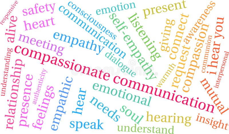 Compassionate Communication Word Cloud Stock Vector - Illustration of ...