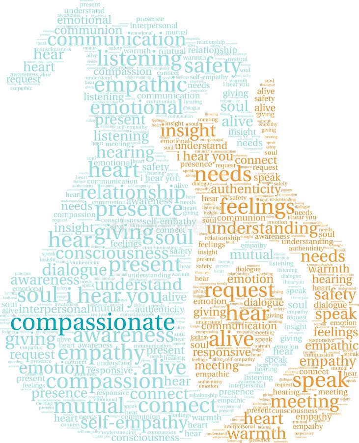 Compassionate Word Cloud stock vector. Illustration of present - 107292096
