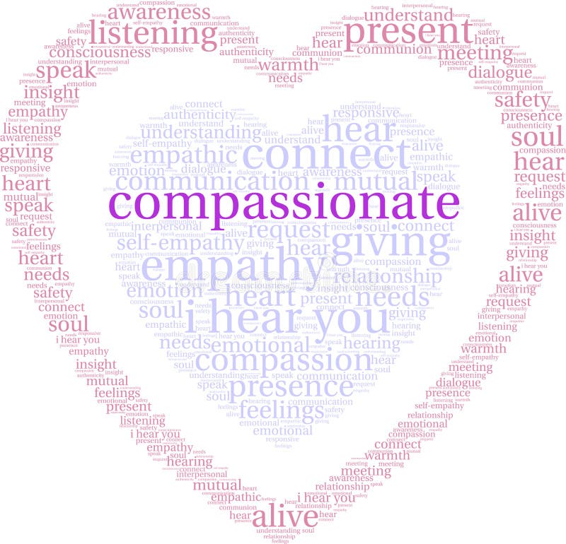 Compassionate Word Cloud stock vector. Illustration of mutual - 107292141