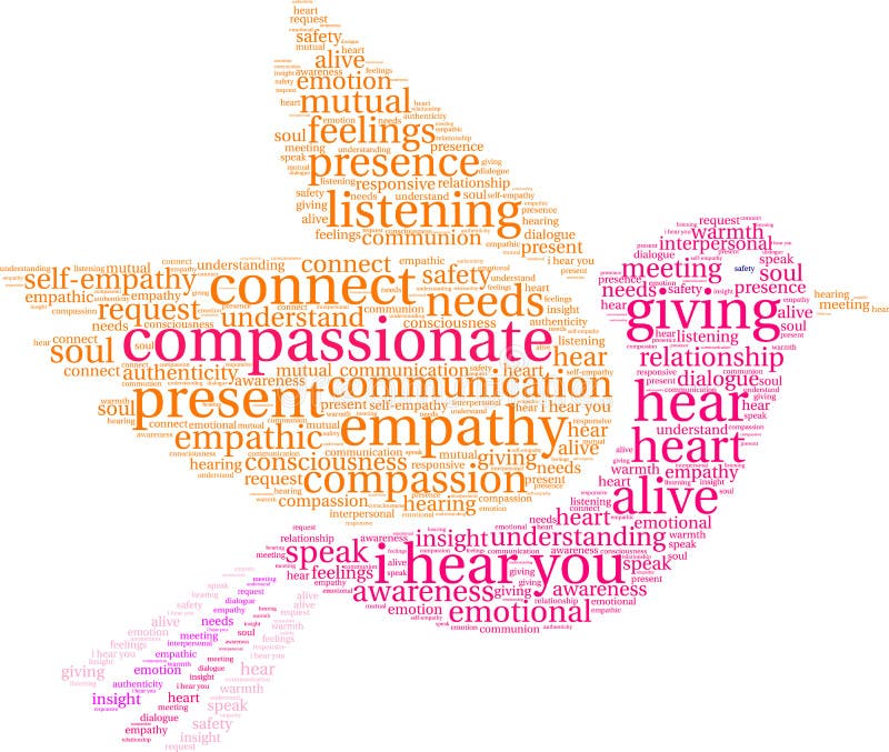 Compassionate Word Cloud stock vector. Illustration of humanity - 107292267