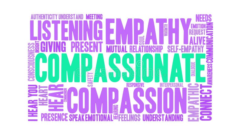 Compassionate Communication Animated Word Cloud Stock Footage - Video ...