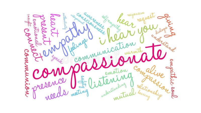 Compassionate Communication Animated Word Cloud Stock Footage - Video ...
