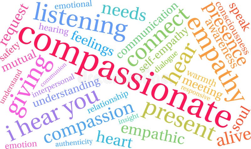 Compassionate Word Cloud stock vector. Illustration of meeting - 158980169
