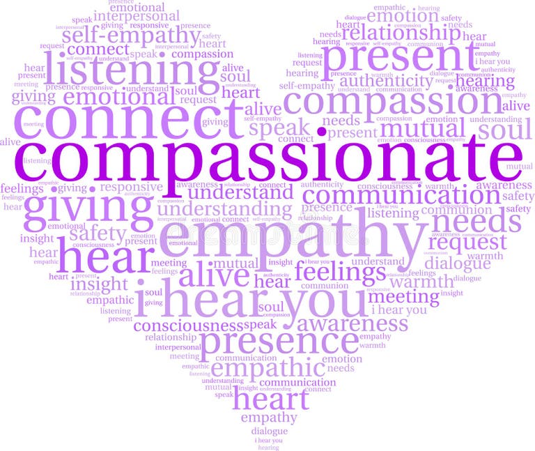 Compassionate Word Cloud stock vector. Illustration of responsive ...