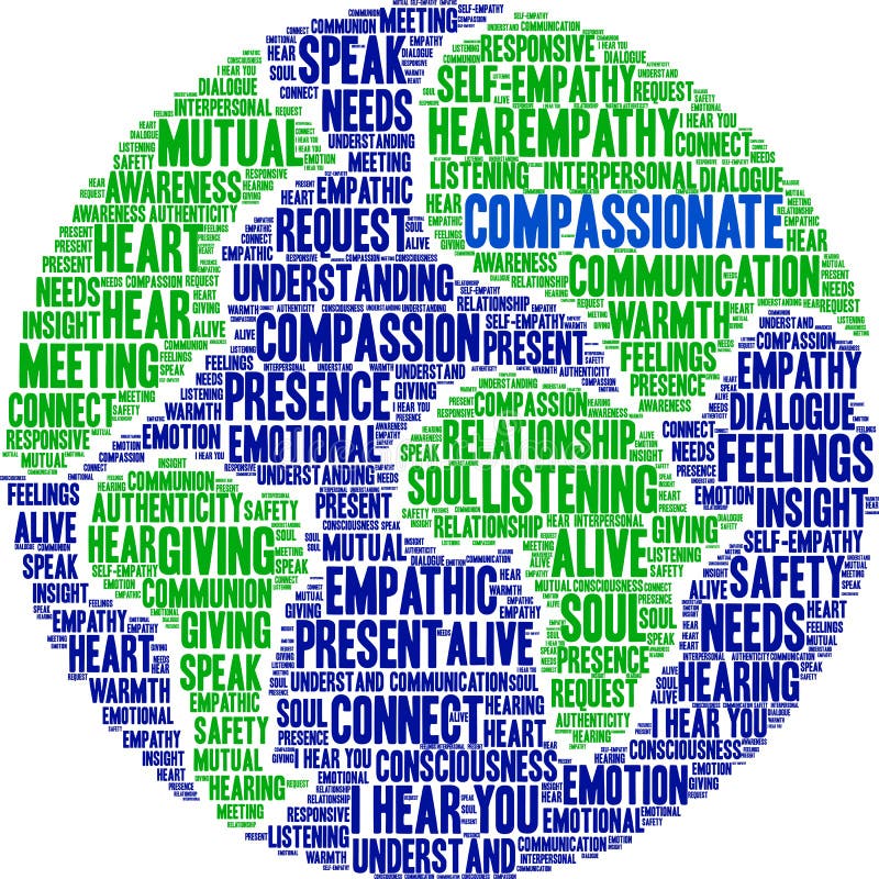 Compassionate Word Cloud Stock Illustrations – 805 Compassionate Word ...