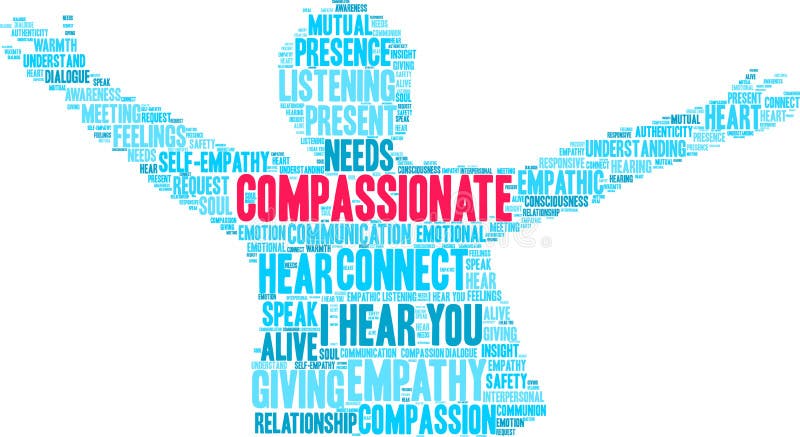 Compassionate Word Cloud Stock Illustrations – 795 Compassionate Word ...