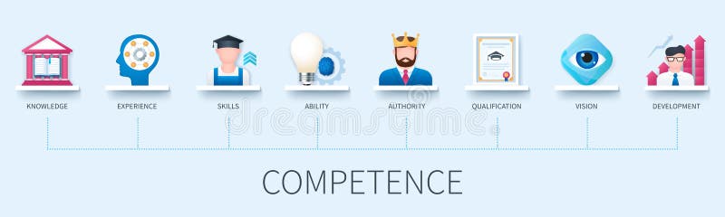 Competence Banner with Icons Vector Infographic in 3D Style Stock ...