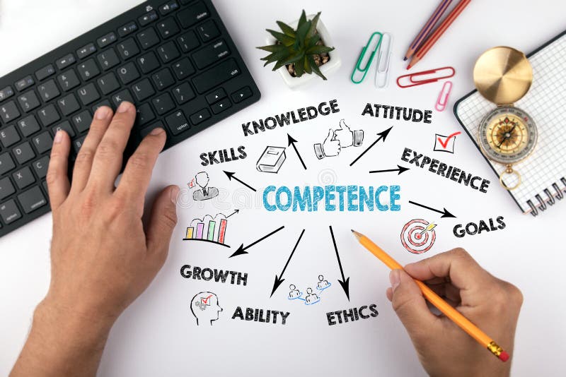 Competence Concept. Chart with Keywords and Icons Stock Image - Image ...
