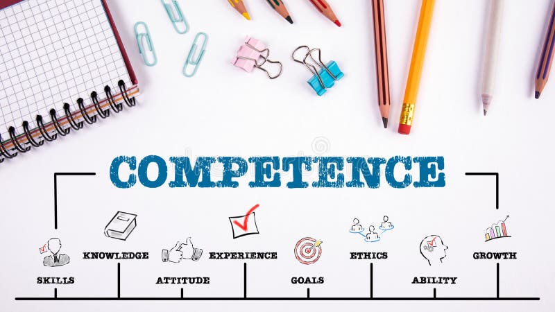 Competence Concept. Chart with Keywords and Icons Stock Image - Image ...