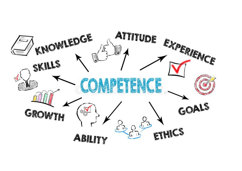 Competence concept stock illustration. Illustration of concept - 40016640