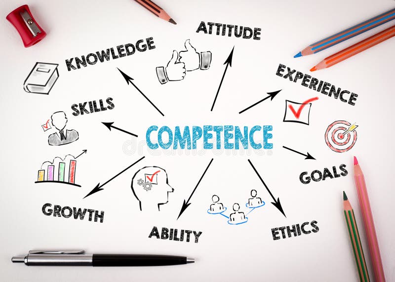 Competence concept stock image. Image of motivation, inspire - 65700293