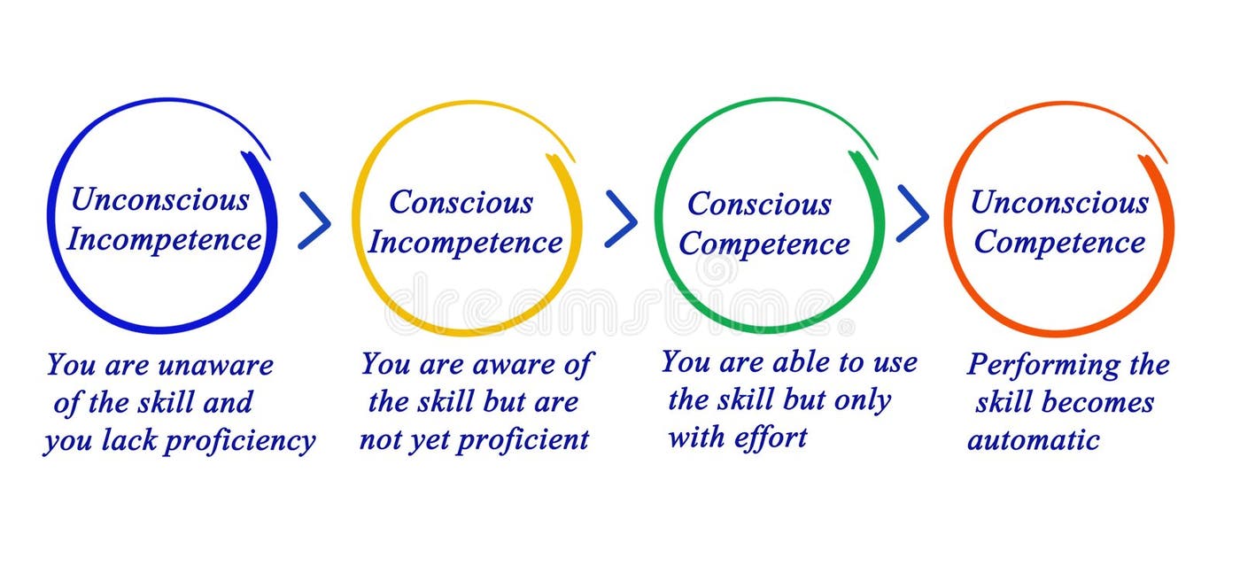 Incompetence Stock Illustrations – 431 Incompetence Stock Illustrations ...