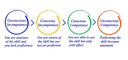 Competence and Incompetence Stock Illustration - Illustration of ...