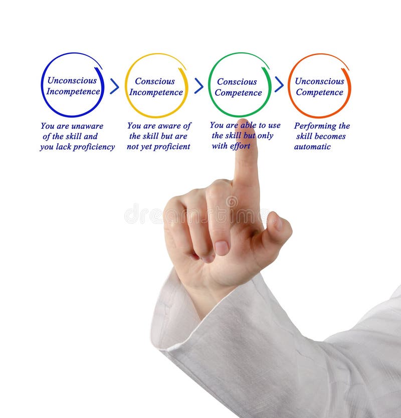 Competence and Incompetence Stock Image - Image of conscious, lecture ...
