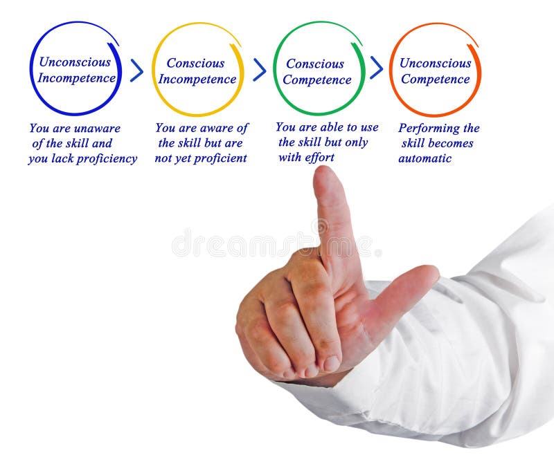 Competence and Incompetence Stock Photo - Image of incompetence ...