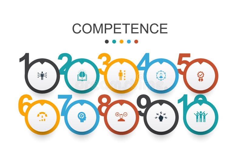 Competence Infographic 10 Steps Bubble Stock Vector - Illustration of ... Competence Infographic 10 Steps Bubble Stock Vector - Illustration of ...