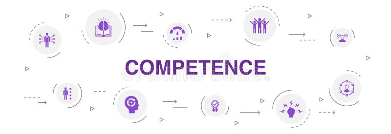 Competence Infographic 10 Steps Circle Stock Vector - Illustration of ...