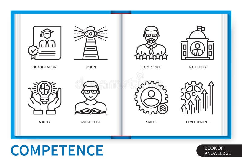 Competence Pictogram Stock Illustrations – 630 Competence Pictogram ...