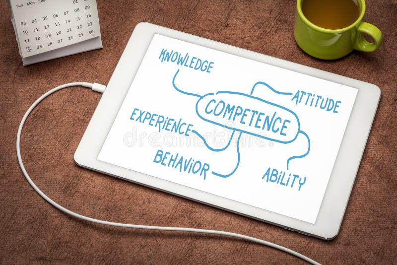 Competence (knowledge, Attitude, Experience, Behavior and Ability ...
