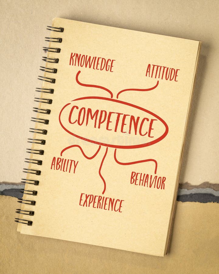 Competence (knowledge, Attitude, Experience, Behavior and Ability ...