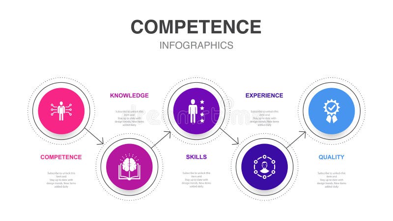 Competence, Knowledge, Skills Stock Vector - Illustration of ...