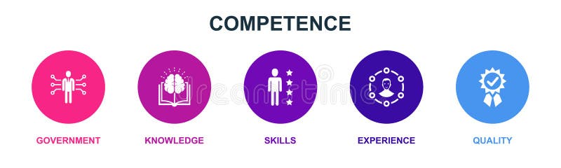 Competence, Knowledge, Skills Stock Vector - Illustration of sign, flat ...
