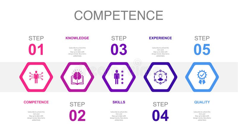 Competence, Knowledge, Skills Stock Vector - Illustration of concept ...