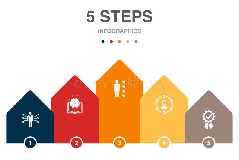 Competence, Knowledge, Skills Stock Vector - Illustration of skills ...