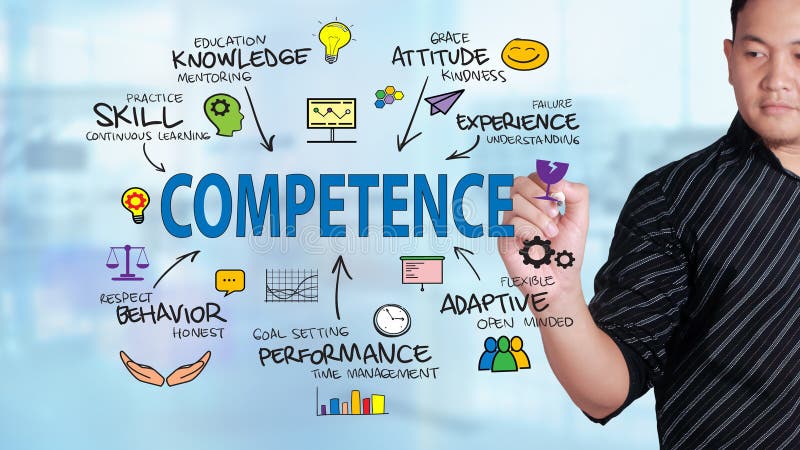 Competence Text Diagram, Business Term Self Improvement Stock Image ...