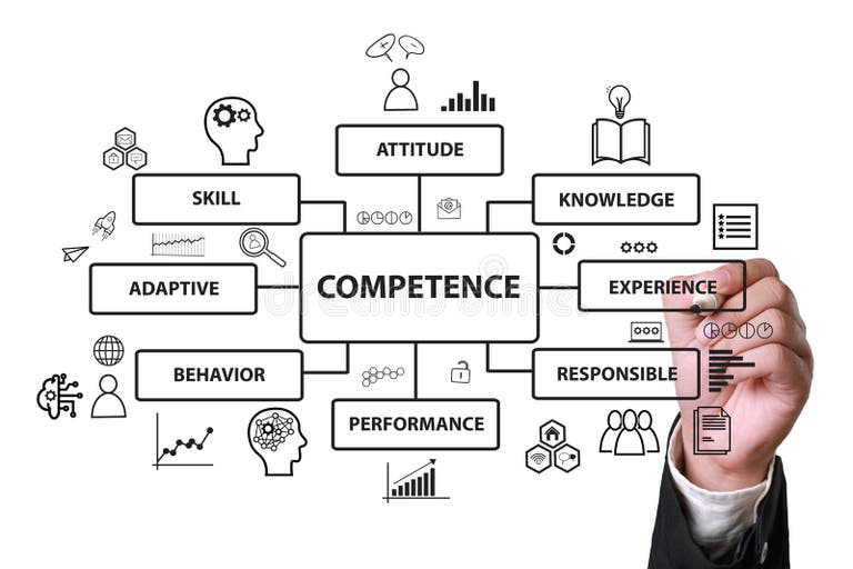 Competence Text Diagram, Business Term Self Improvement Stock Image ...