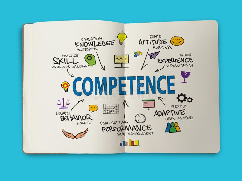 Competence Text Diagram, Business Term Self Improvement Stock Photo ...
