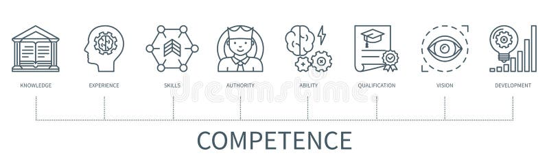 Competence Vector Infographic in Minimal Outline Style Stock ...