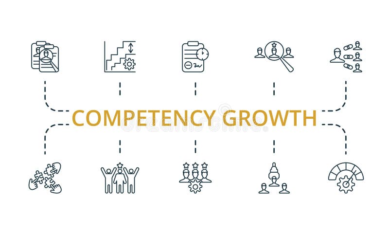 Competency Growth Thin Line Icon Set. Monochrome Simple Competency ...
