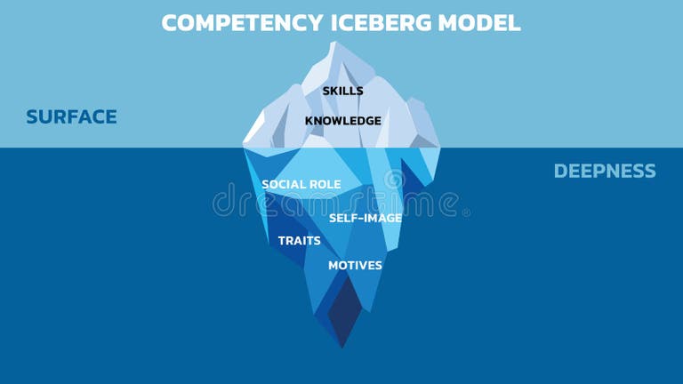Competency Model Stock Illustrations – 98 Competency Model Stock ...