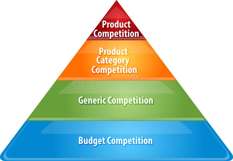 Strategy Pyramid Management Diagram Stock Illustration - Illustration ... Strategy Pyramid Management Diagram Stock Illustration - Illustration ...