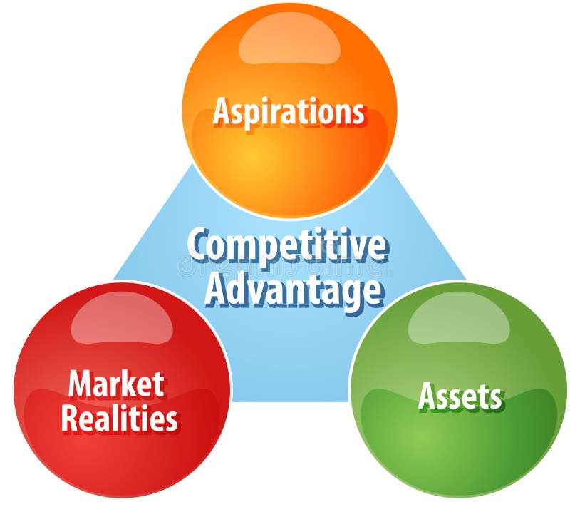 Competitive Advantage Stock Illustrations – 5,646 Competitive Advantage ...